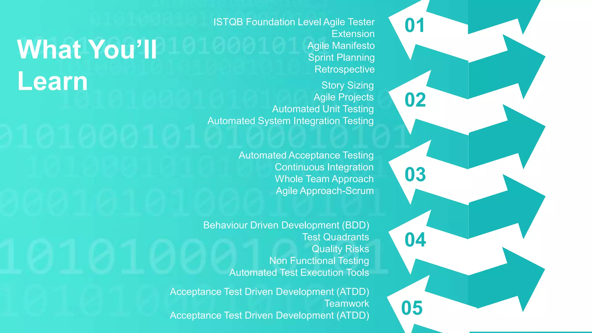 Istqb Agile Tester Foundations Professional Training Pptx Educational Assessment Education