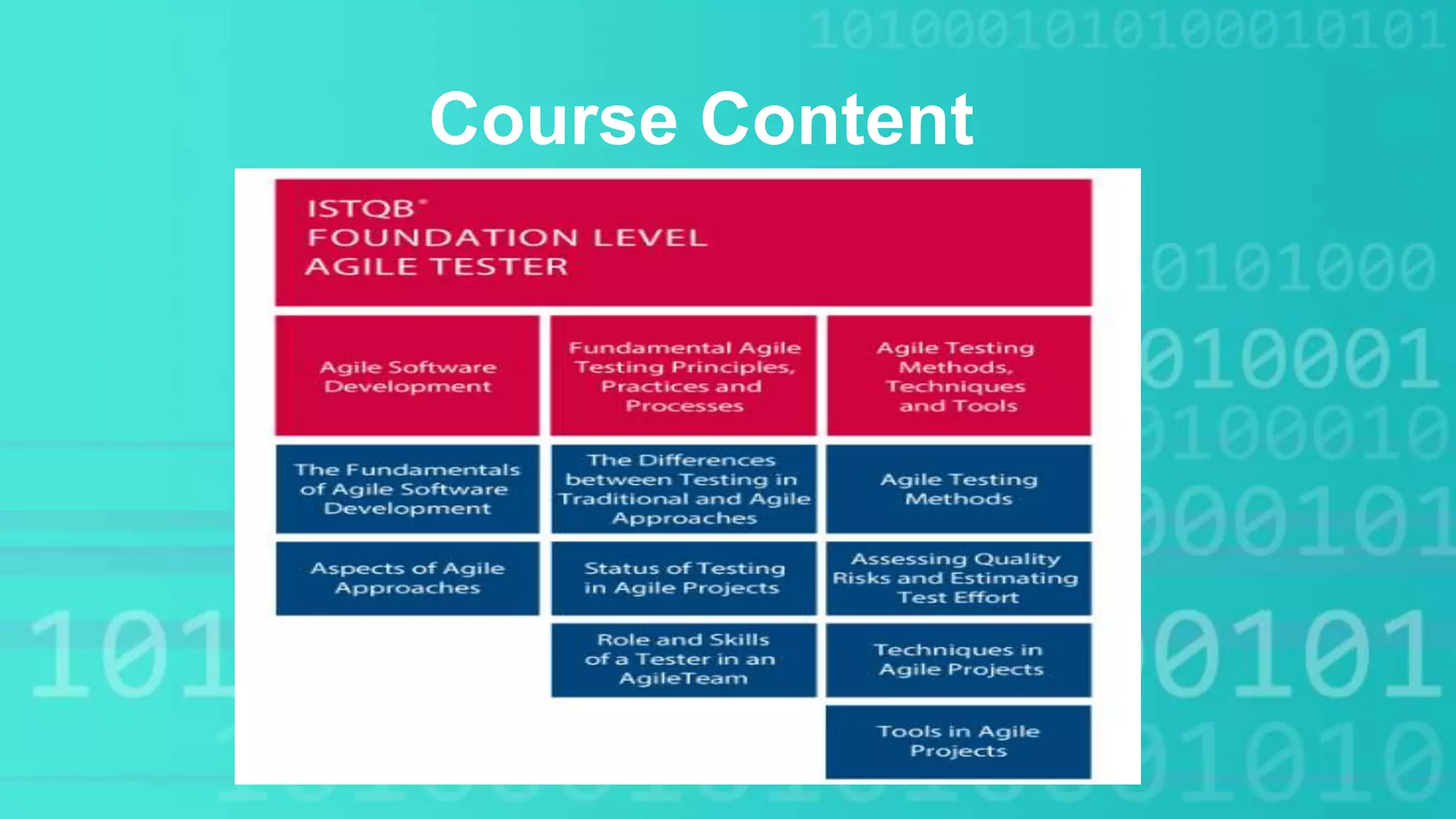Istqb agile tester foundations professional training | PPTX