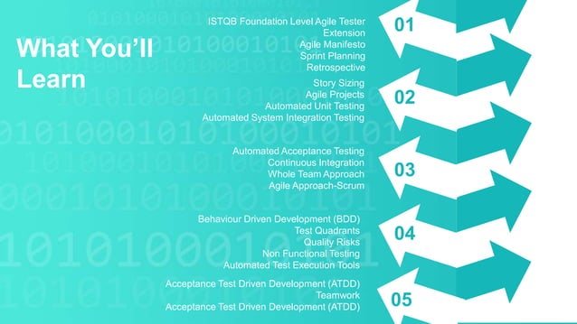 Istqb Agile Tester Foundations Professional Training Ppt 0268