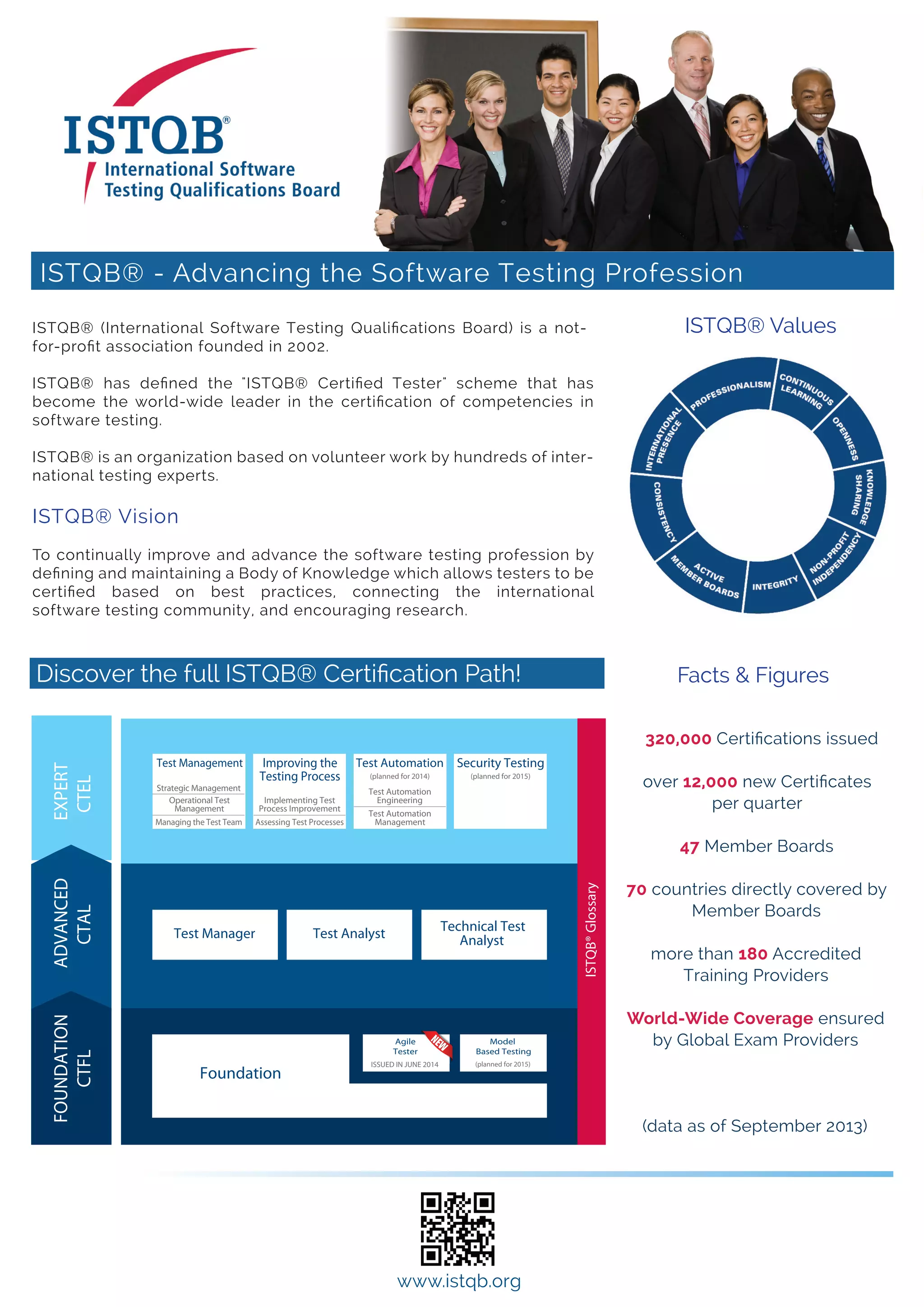 Istqb brochure 2014 | PDF