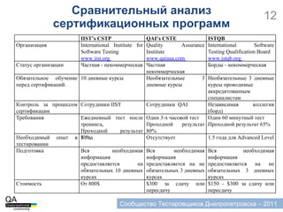 ISTQB certification | PPT