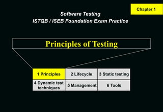 ISTQBCH foundation level chapter 01 fundamentals of testing | PPT