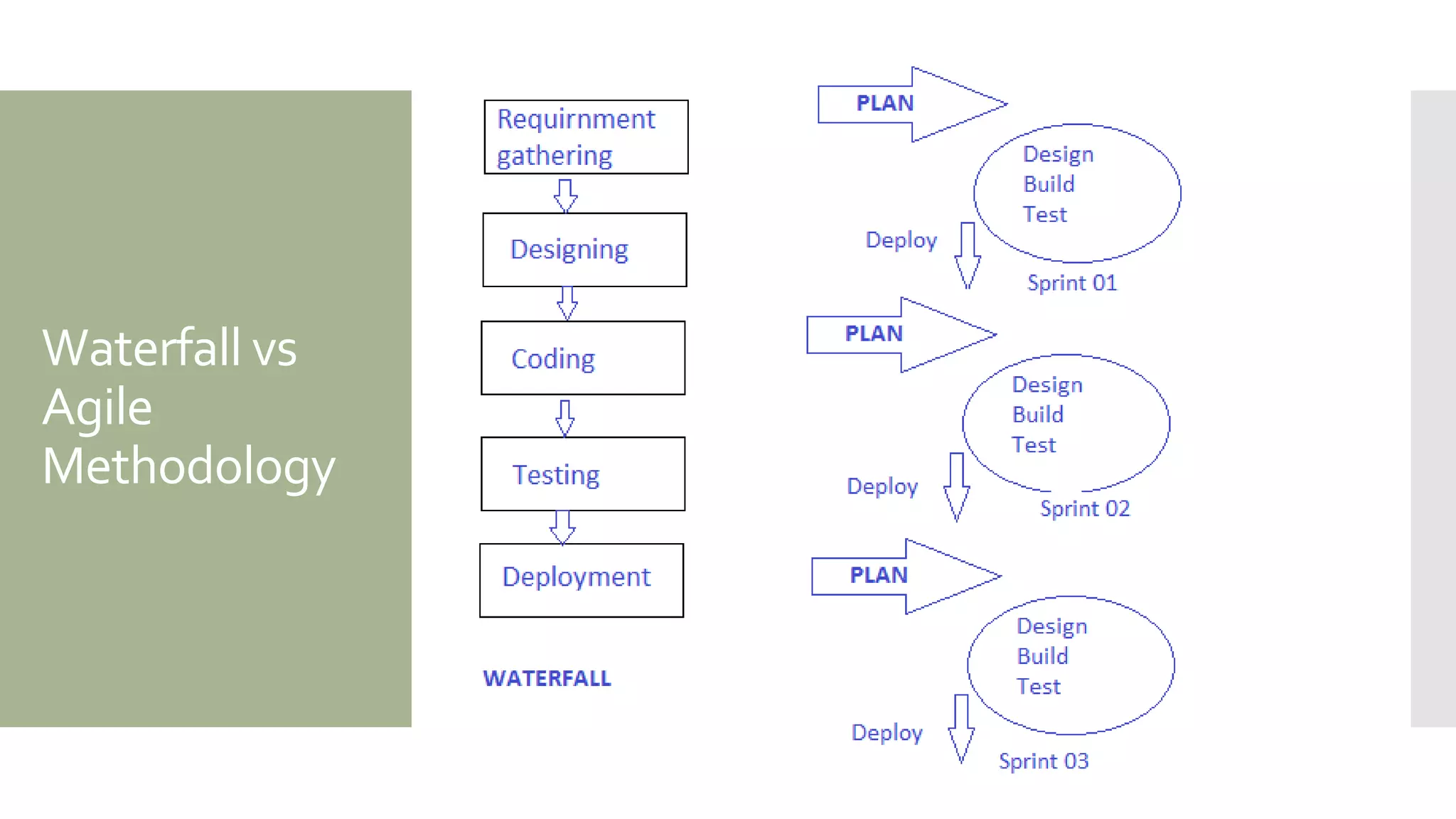 Istqb Agile Extension Pptx