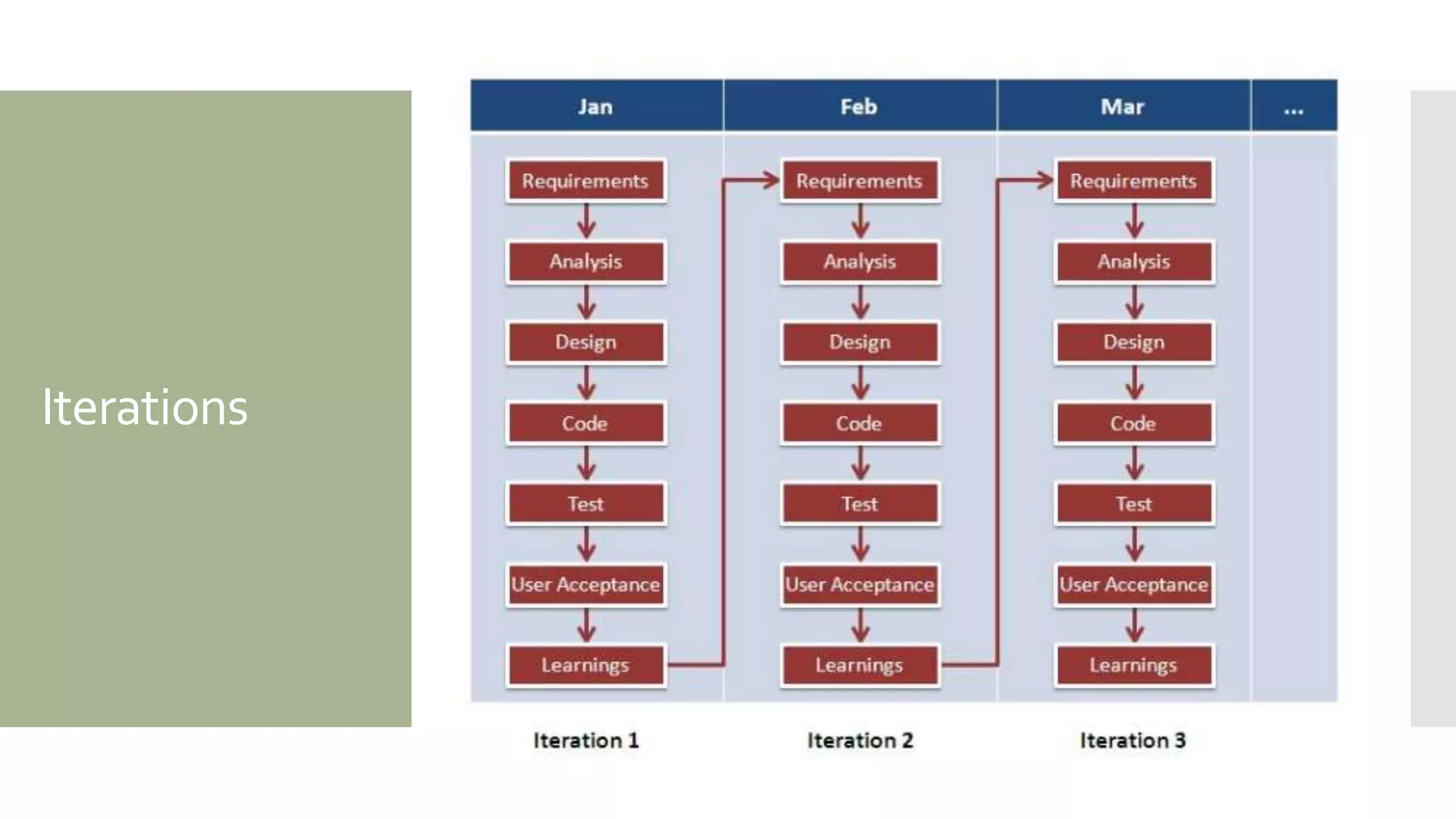 Istqb Agile Extension Pptx
