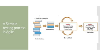 ISTQB Agile Extension | PPTX