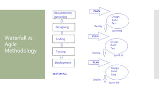 ISTQB Agile Extension | PPTX