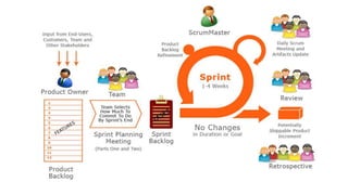 ISTQB Agile Extension | PPTX