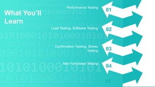 ISTQB CTFL Performance Testing Training | PPTX