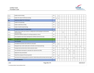 Manual de qualidade de software - ISTQB_CTFL_Syllabus-v4.0.pdf