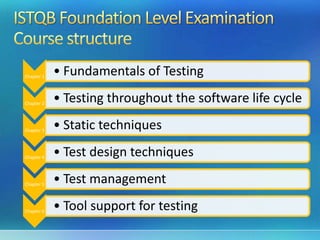 Istqb foundation level | PPTX