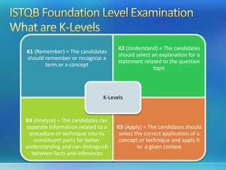 Istqb foundation level | PPTX
