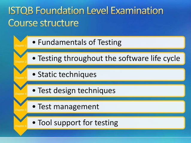 Istqb foundation level | PPTX