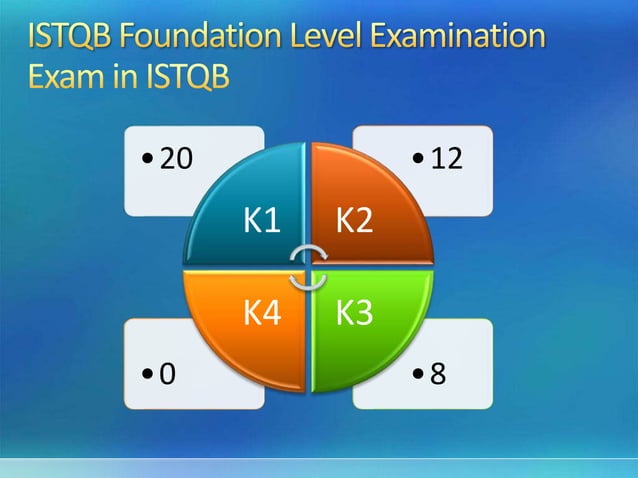 Istqb foundation level | PPTX