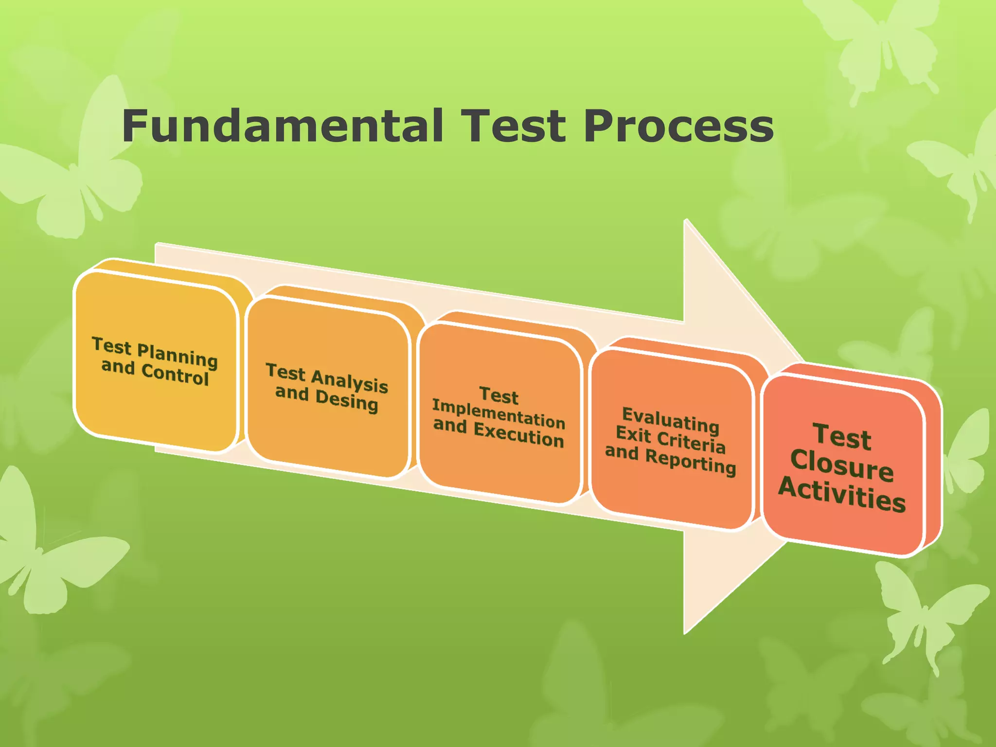 ISTQB Foundation Level Basic | PDF