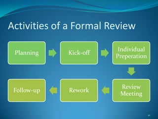 ISTQB Foundation Level Basic | PPTX