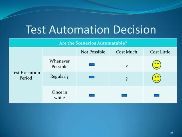 ISTQB Foundation Level Basic | PPTX