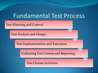 ISTQB Foundation Level Basic | PPTX