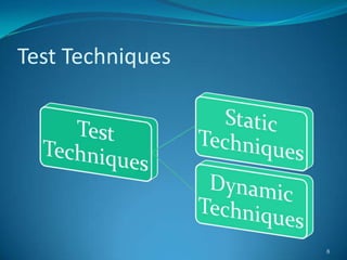 ISTQB Foundation Level Basic | PPTX