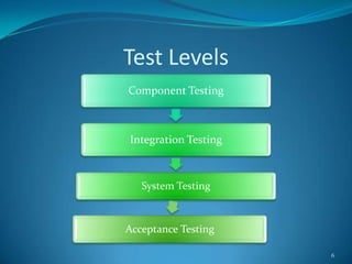ISTQB Foundation Level Basic | PPT