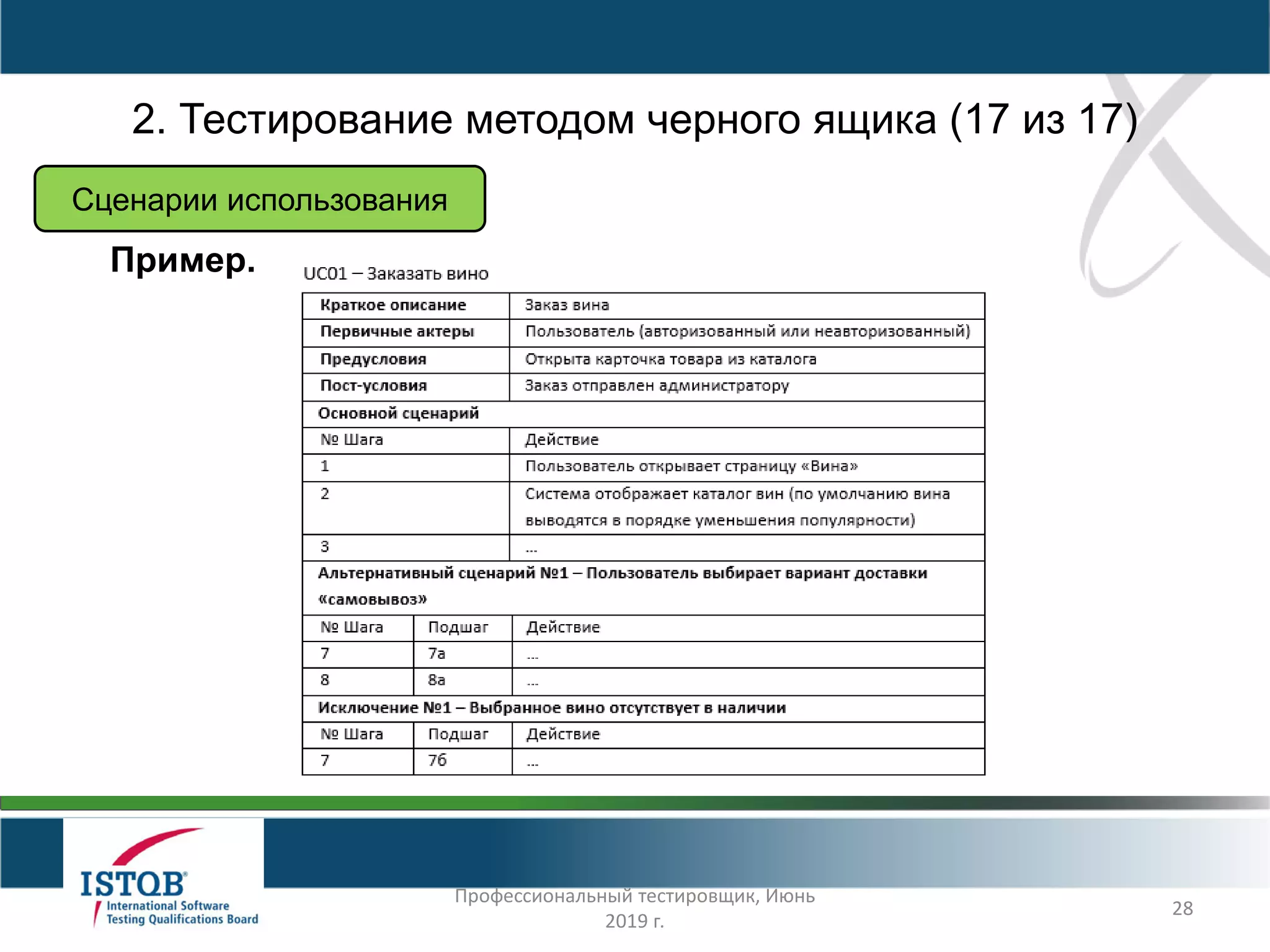 Istqb lesson 4 | PDF | Programming Languages | Computing