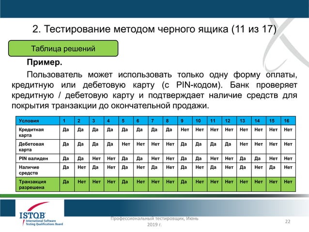 Istqb lesson 4 | PDF | Programming Languages | Computing