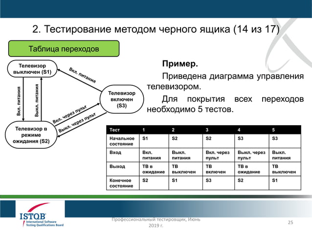 Istqb lesson 4 | PDF | Programming Languages | Computing