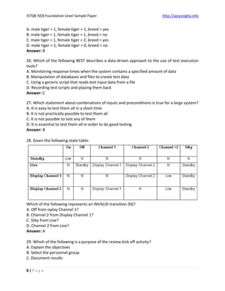 Istqb sample paper 2011- www.ajoysingha.info