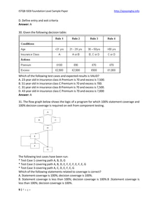 Istqb sample paper 2011- www.ajoysingha.info