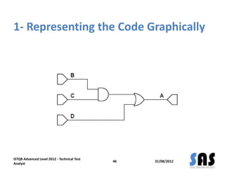 ISTQB Technical Test Analyst 2012 Training - Structure-Based Testing