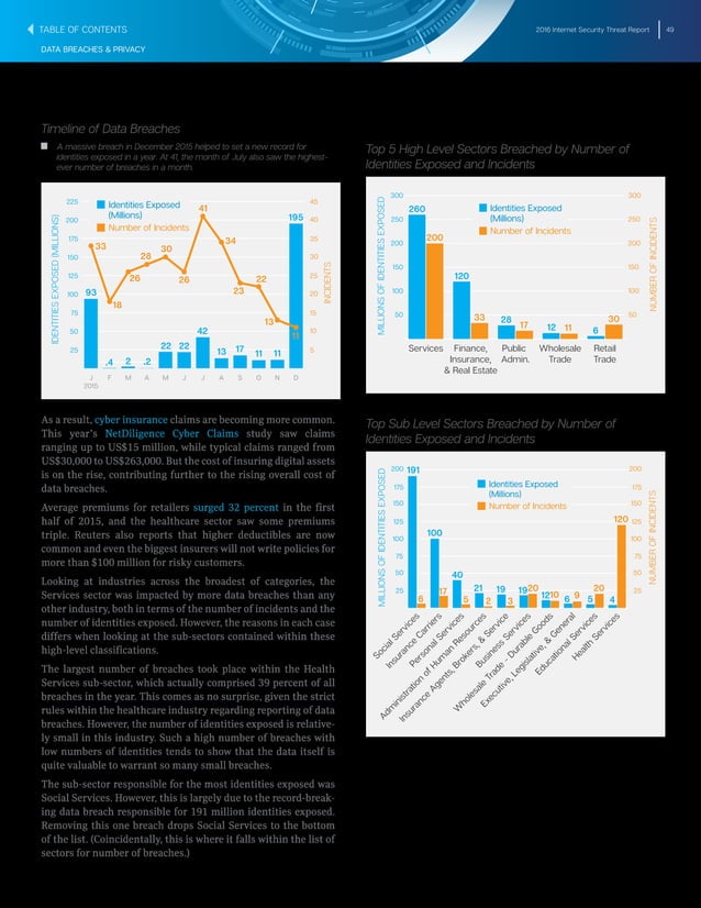 2016 Symantec Internet Security Threat Report | PDF