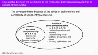 Defining the mindset of social entrepreneurship | PDF