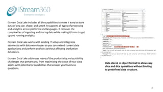 iStream360 Big Data Analytics Malaysia | PPT