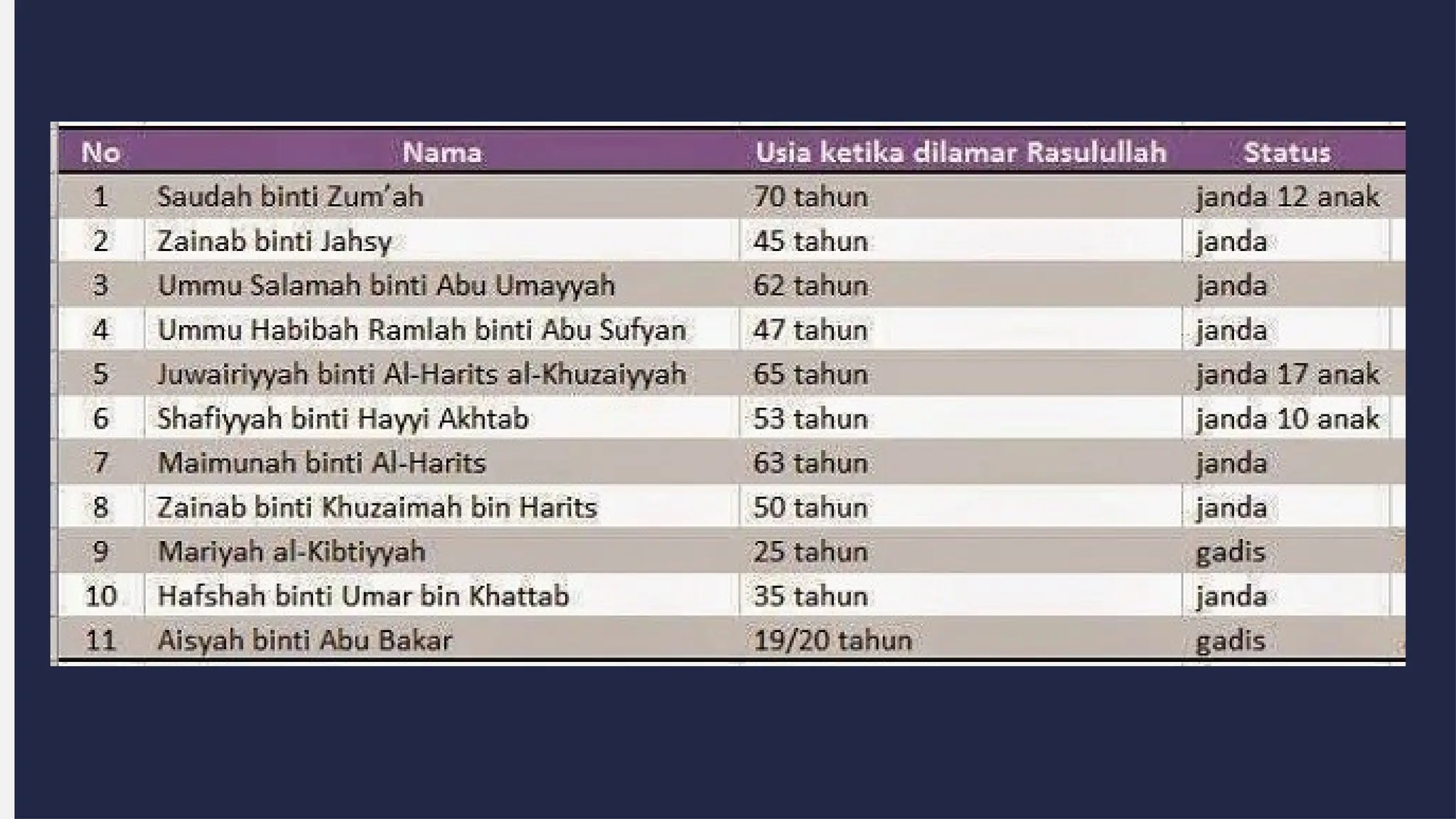 ini adalah penjelasan tentang istri - istri Rasulullah yang mendampingi ...