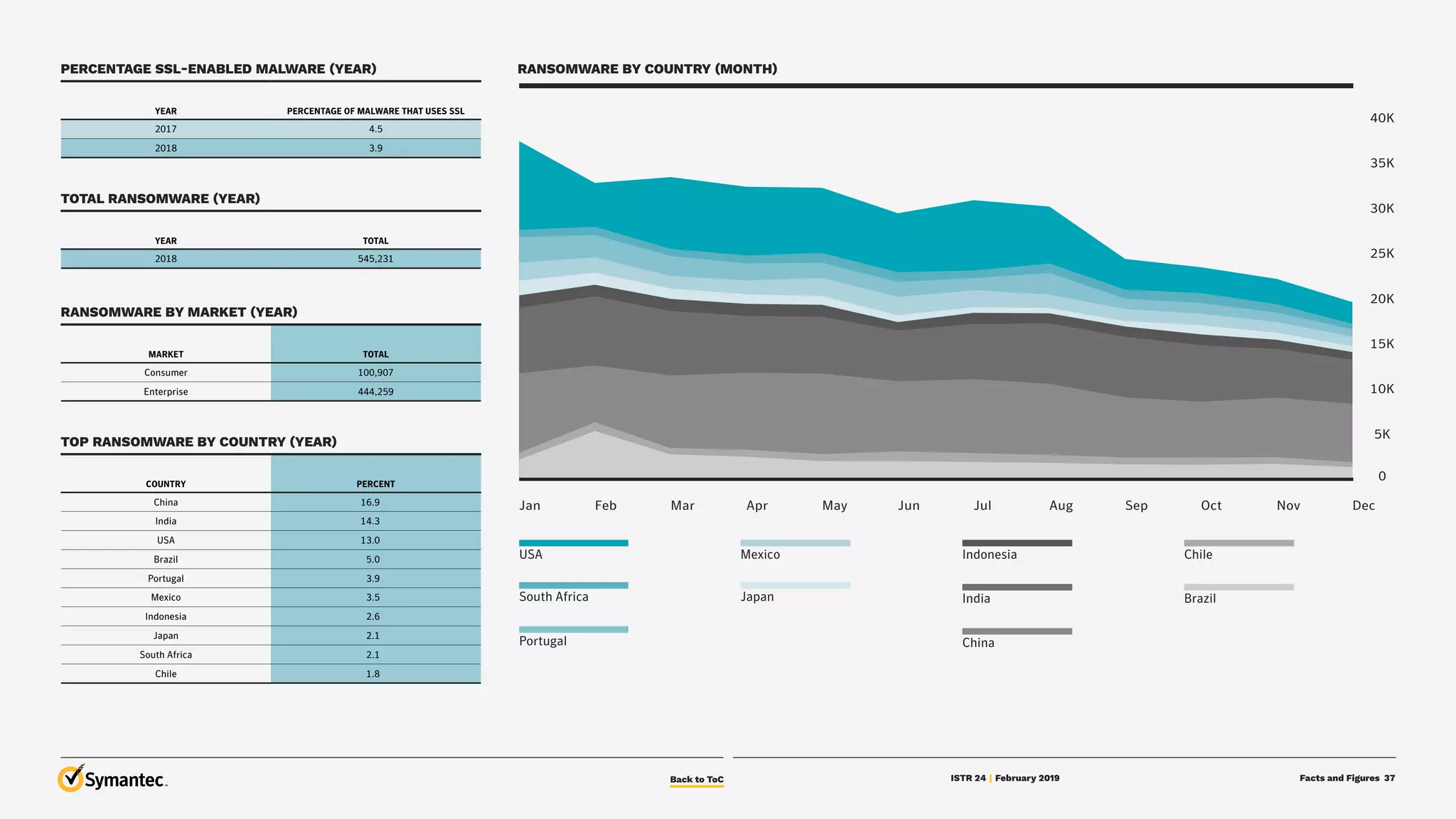 ISTR Internet Security Threat Report 2019 | PDF