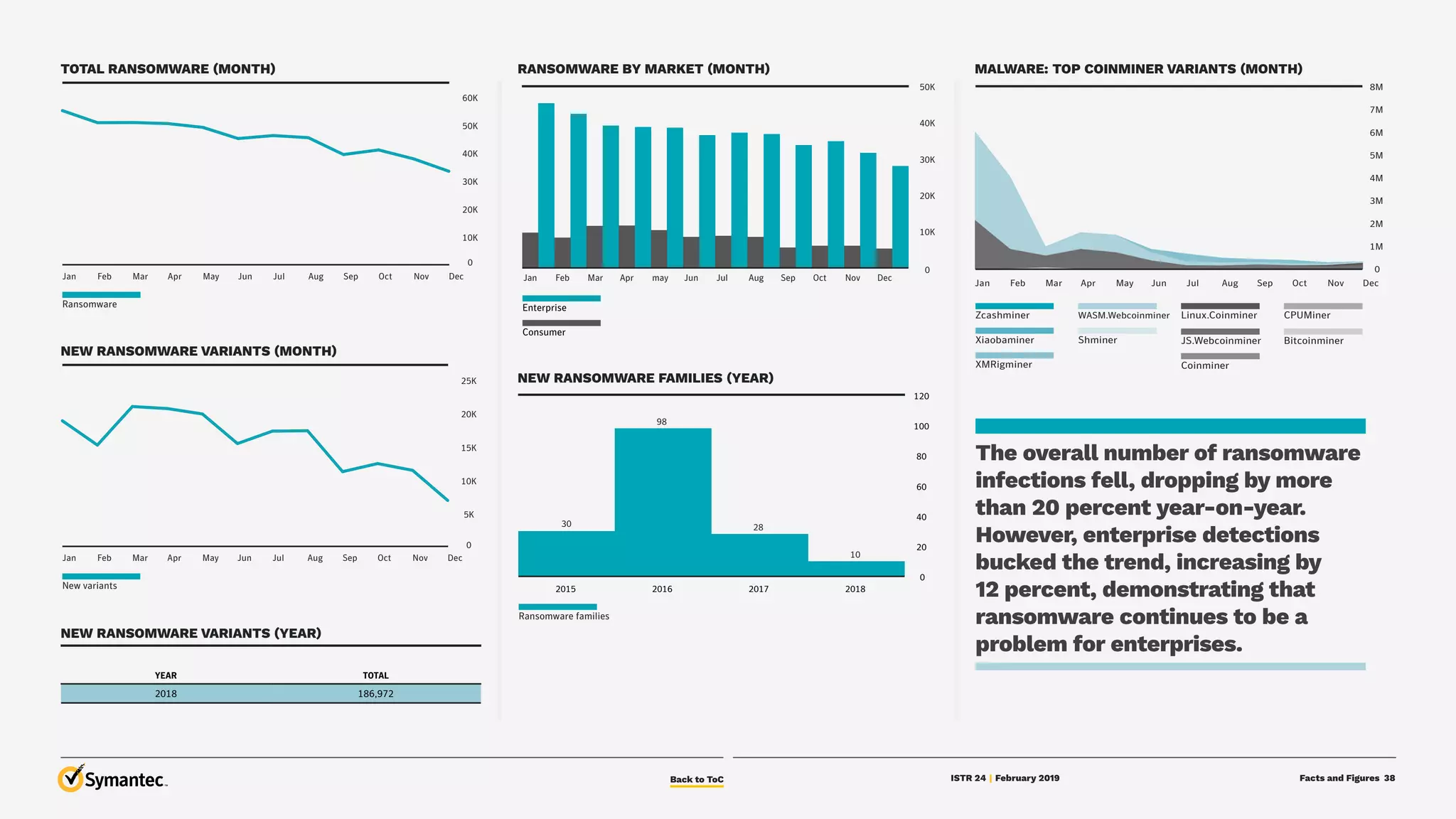 ISTR Internet Security Threat Report 2019 | PDF