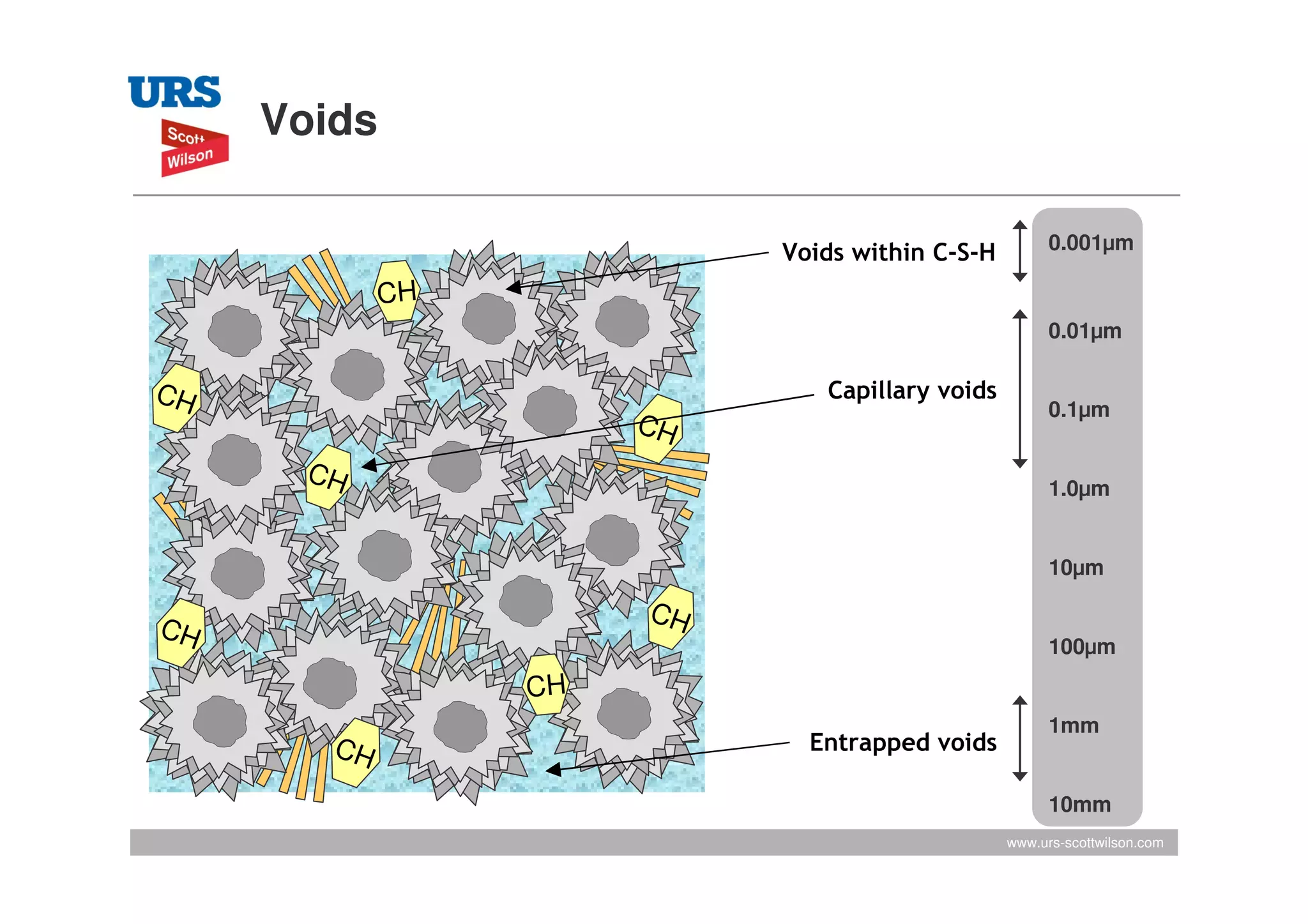 Optimising Properties of Concrete to EC2 | PDF