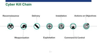 Intelligence Driven Incident | PDF
