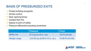 Why Pressurized Exits for Transportation Tunnels May Not Make Sense | PPT