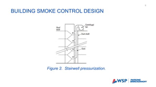Why Pressurized Exits for Transportation Tunnels May Not Make Sense | PPT