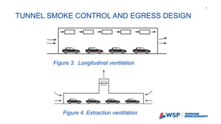 Why Pressurized Exits for Transportation Tunnels May Not Make Sense | PPTX