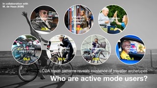 Active modes and urban mobility: outcomes from the ALLEGRO project ...