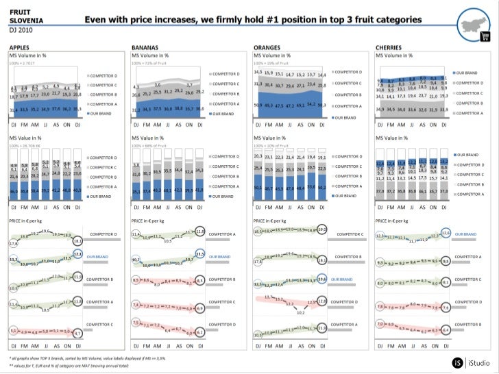 iStudio Solutions in Management Reporting