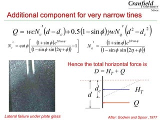 Istvs2003 godwin presentation | PPT
