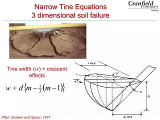 Istvs2003 godwin presentation | PPT