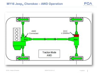 Impact of Driveline on System Optimization | PDF