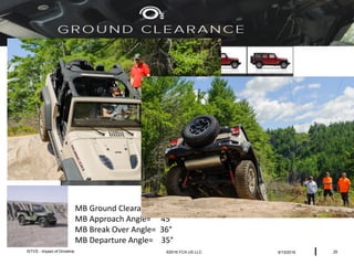 Impact of Driveline on System Optimization | PDF