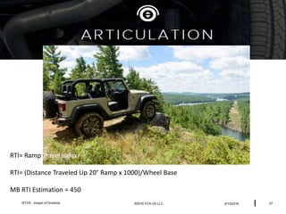 Impact of Driveline on System Optimization | PDF