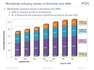 Impact of Driveline on System Optimization | PDF