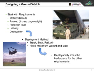 Future Research Directions in Military Ground Vehicle Mobility | PDF ...
