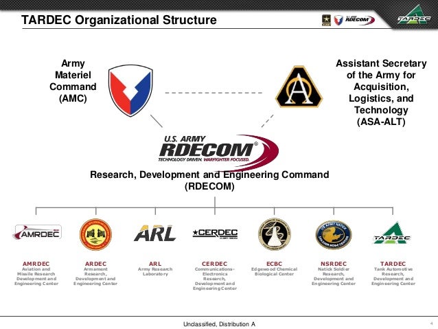 Future Research Directions in Military Ground Vehicle Mobility